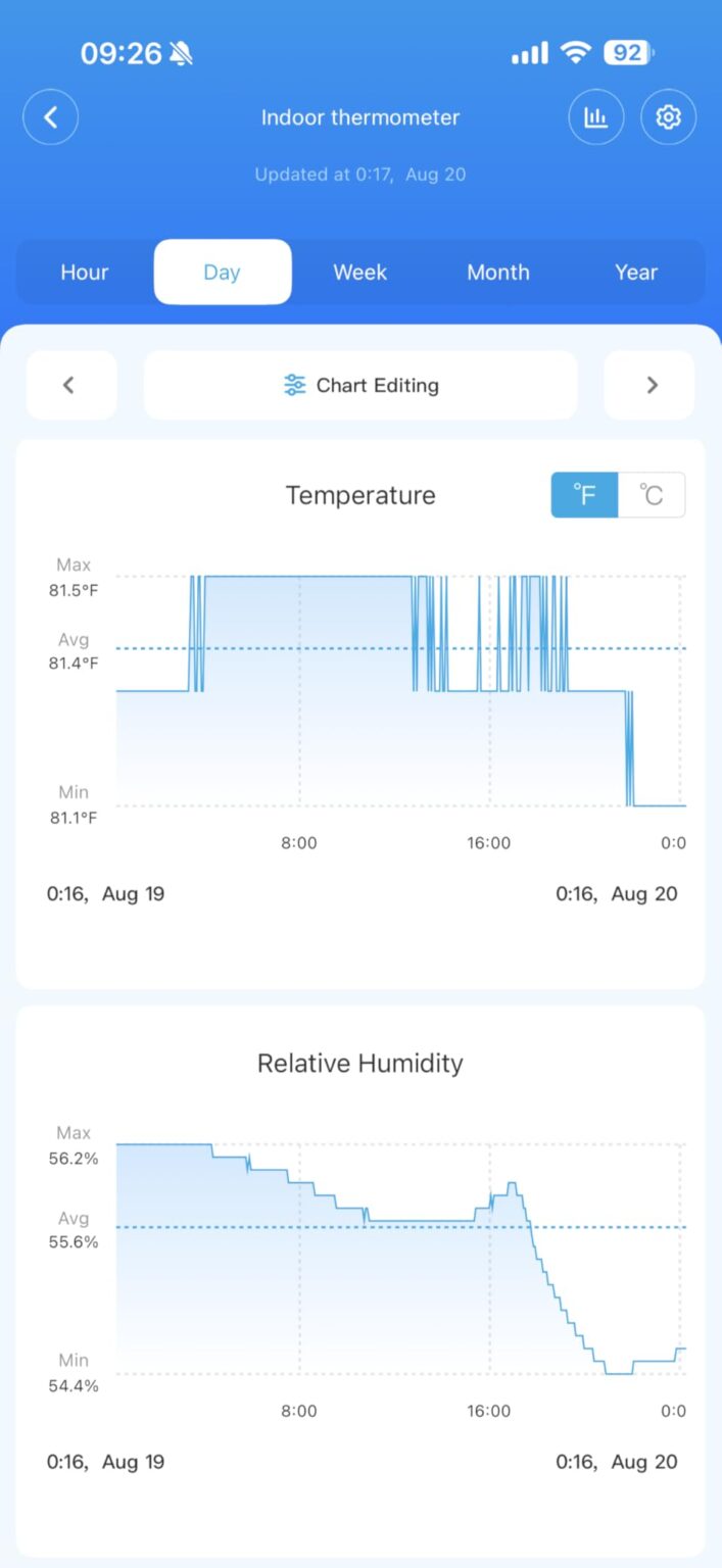 Best Hygrometers 2026: Top 10 Accurate Humidity Monitors Tested